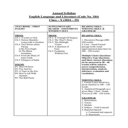 Class 10_english_syllabus_cbse_2024_25.pdf
