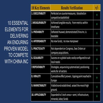 10 ESSENTIAL ELEMENTS FOR DELIVERING AN ENDURING PROVEN MODEL TO ...