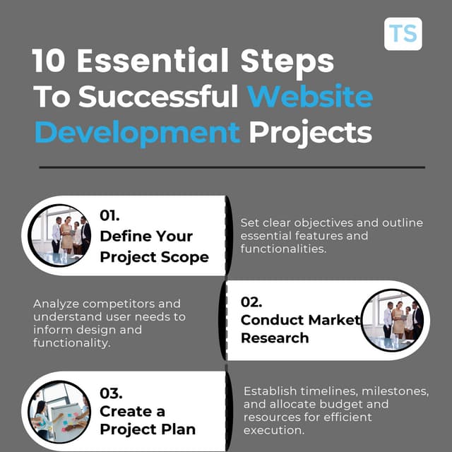 10 Essential Steps to Successful Website Development Projects (2).pdf