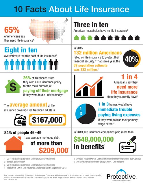 Print Americas Infographic 2020 | PDF
