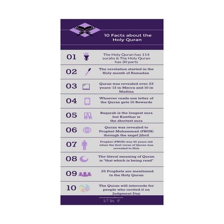 10 facts about quran | PDF