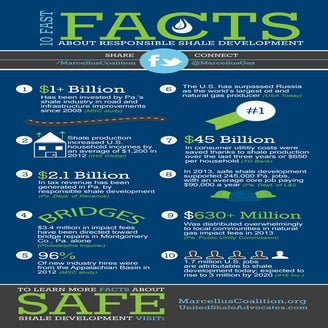 10 Facts About Safe Natural Gas Development | PDF