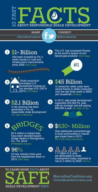 Natural Gas in Italy - INFOGRAPHIC | PDF