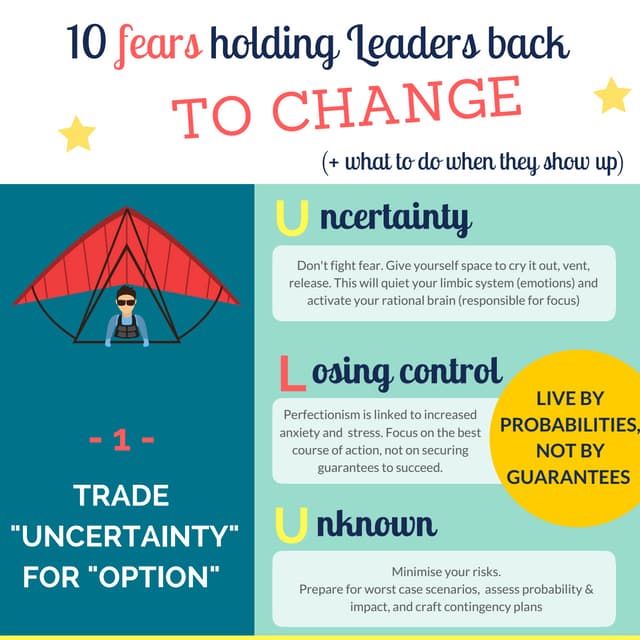 10 fears holding leaders back to change | PDF
