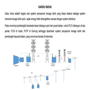 10 GARDU INDUK (3)(1).pptx