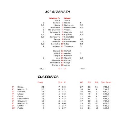 10° giornata e classifica | PDF