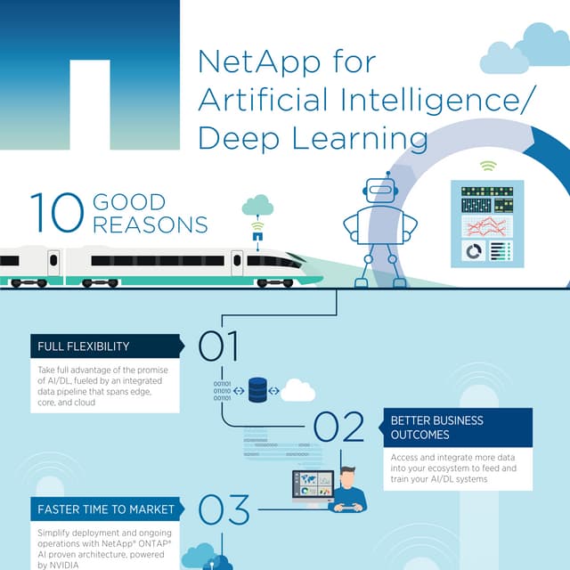 10 Good Reasons: NetApp for Artificial Intelligence / Deep Learning | PDF 10 Good Reasons: NetApp for Artificial Intelligence / Deep Learning | PDF