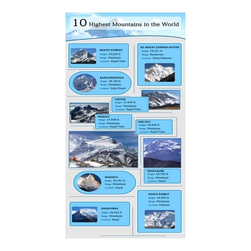 10 highest mountains in the world | PDF