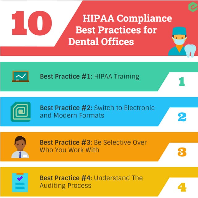 10 HIPAA Compliance Best Practices for Dental Offices.pdf