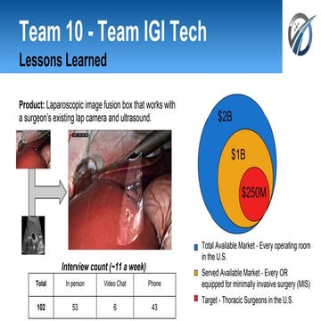 IGI Technologies I-Corps@NIH 121014 | PPT