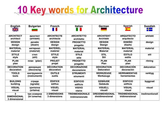 10 key words for contemporary art | PDF