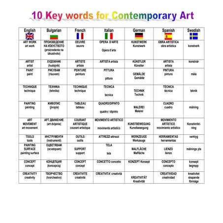 10 key words for contemporary art | PDF