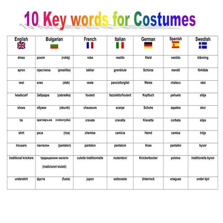 10 key words for costumes | PDF