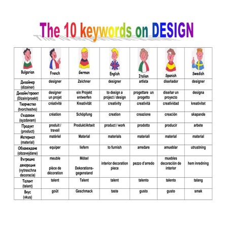 10 keywords for design | PDF