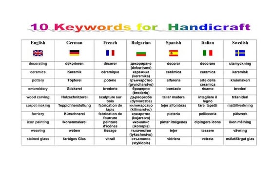 10 key words for contemporary art | PDF
