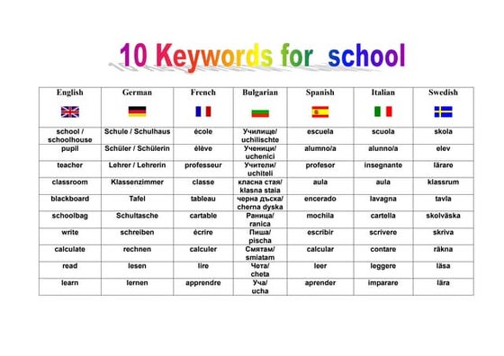 10 key words for contemporary art | PDF