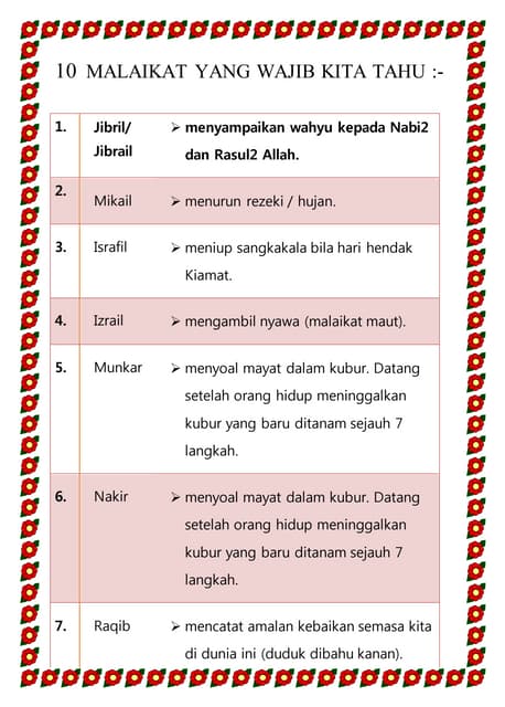 10 jenis mayat yang tidak akan busuk di dalam kubur | PDF
