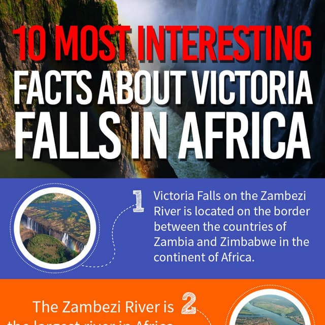 10 Most Interesting Facts About Victoria Falls In Africa | PDF