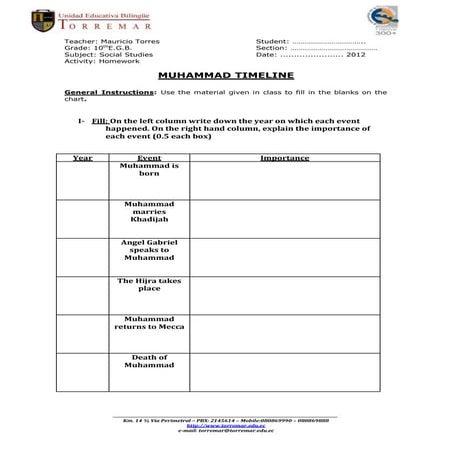 Muhammad Timeline | PDF