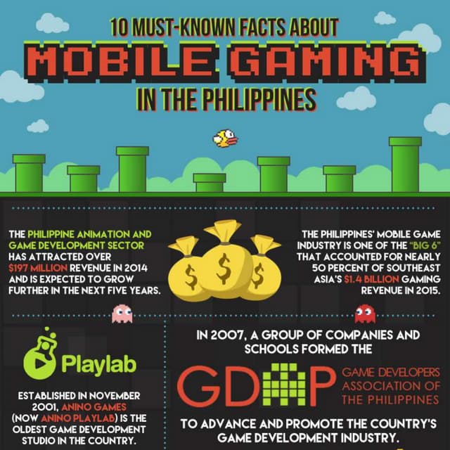 10 Must-Known Facts about Mobile Gaming in PH | PDF