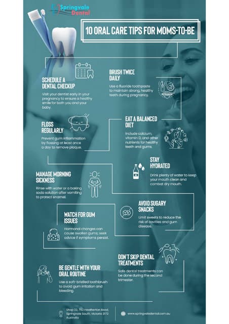 Dental Health Infographic - Springvale Dental Clinic | PDF