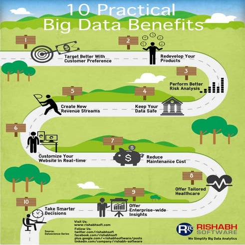 10 Practical Business Benefits of Big Data | PDF | Technology Industry ...