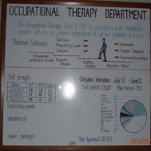 occupational therapy treatment continuum | PPT