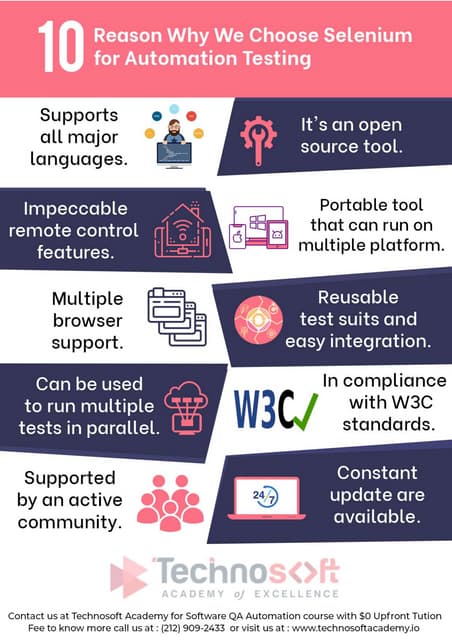 10 Reason Why We Choose Selenium For Automation Testingpdf 2799
