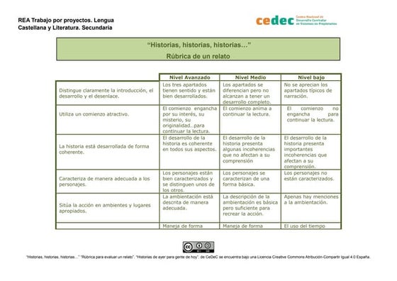 8. rúbrica para evaluar un cuento | PDF