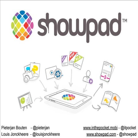 Showpad app | KEY