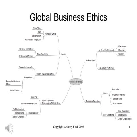 Foundations of Business Ethics in 20 Minutes | PPTX