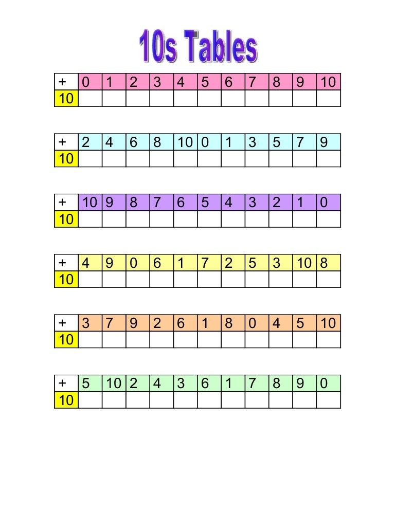 10s tables