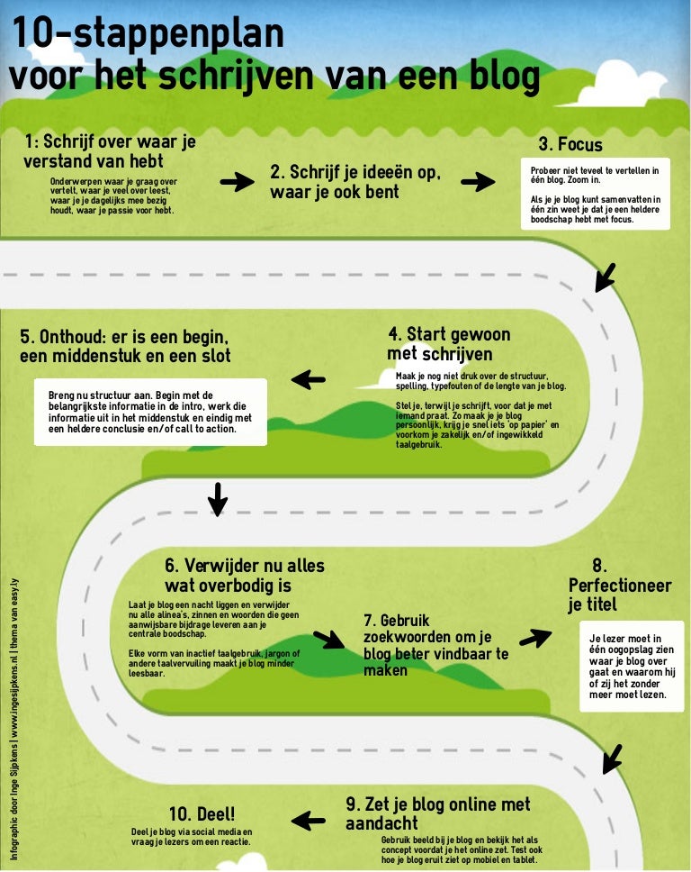 10 stappenplan voor het schrijven van een blog
