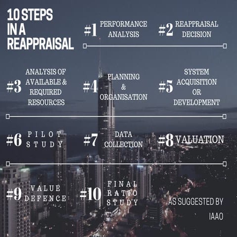 10 steps in a reappraisal | PDF