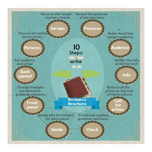 10 steps to write a business brochure | PDF