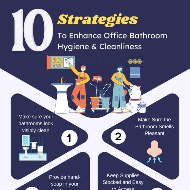 10 Strategies To Enhance Office Bathroom Hygiene & Cleanliness. | PDF