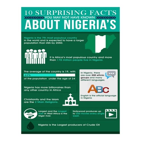 10 Surprising Facts About Nigeria | PDF