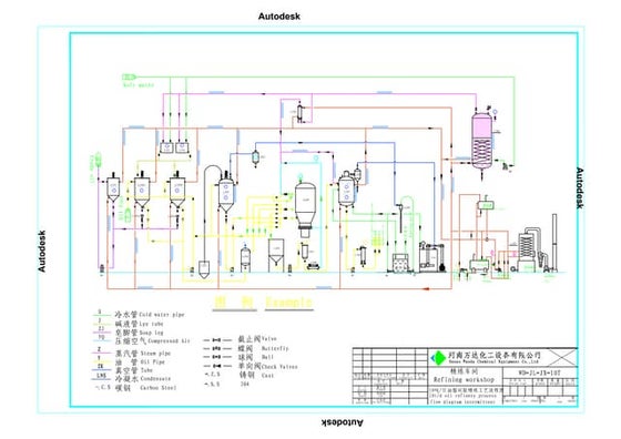 10 t intermittent oil refining process flow diagram-model | PPT