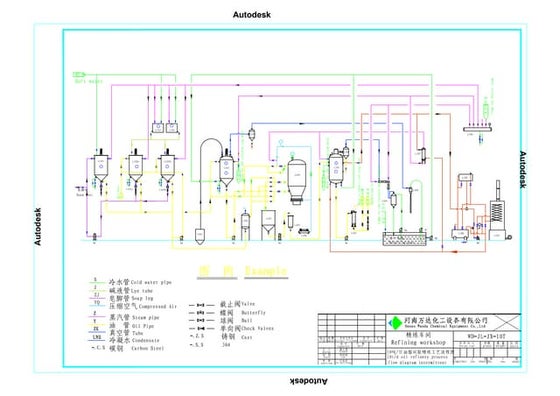 10 t intermittent oil refining process flow diagram-model1 | PDF ...