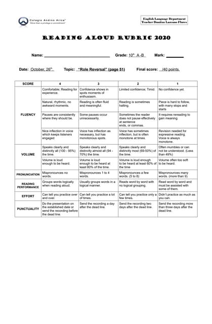 Reading Aloud Rubric Evaluation | PDF