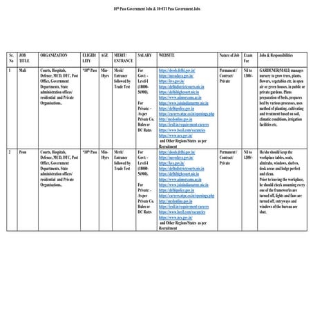 10th Pass Government Jobs (1).docx
