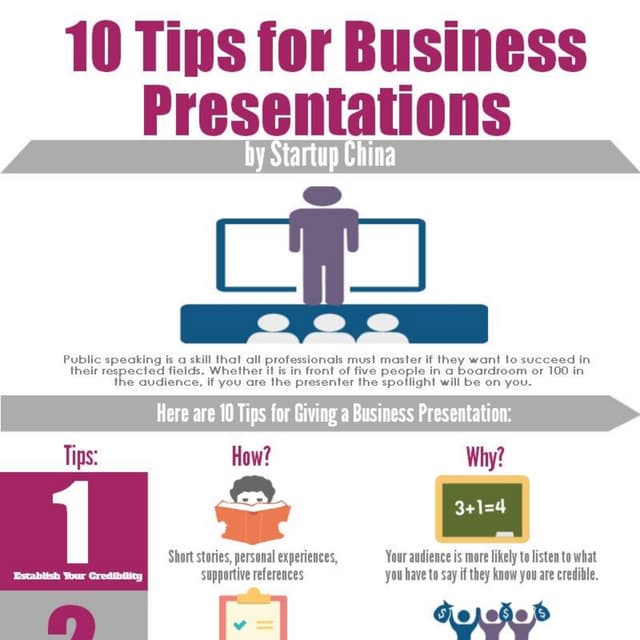 10 Tips for Giving Business Presentations | PDF