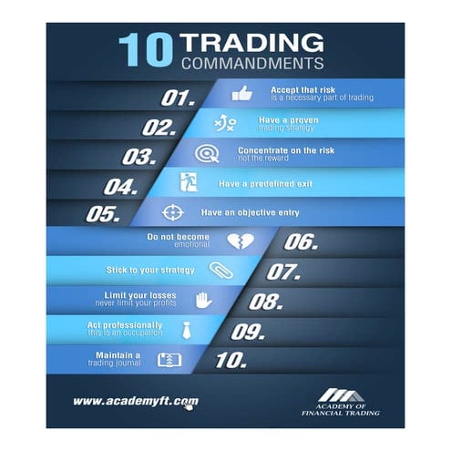 10 Trading Commandments | PDF