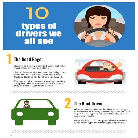 10 Types Of Drivers We All See | PDF