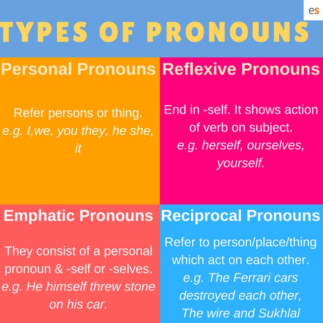 10 Types of Pronouns in Grammar | PDF