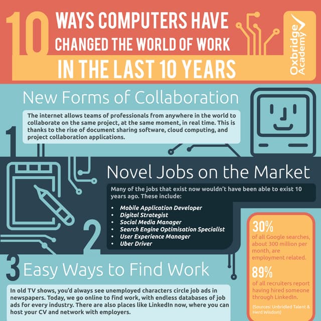 10 Ways Computers Have Changed the World of Work in the Last 10 Years | PDF