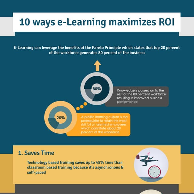 10 WAYS ELEARNING MAXIMIZES ROI | PDF