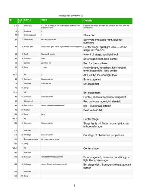 sweeney cue sheet - Sheet1.pdf