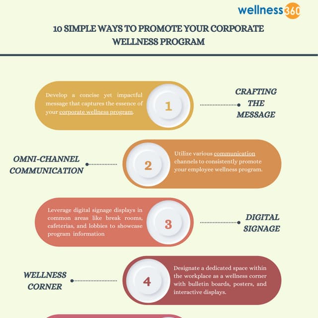 10 Ways to Promote Wellness Programs - Infographic w360.pdf