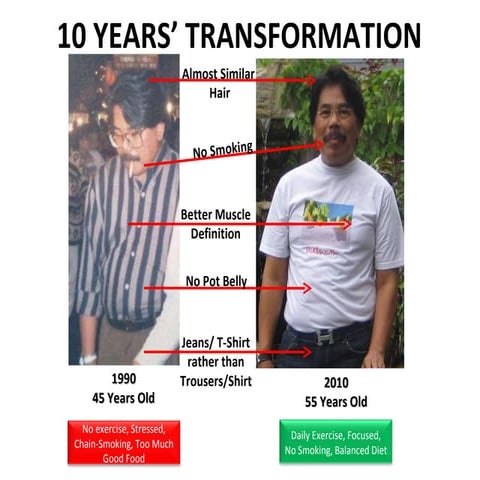 10 years' transformation | PPT